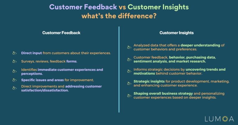 Creating A Powerful Customer Insight Strategy – Lumoa